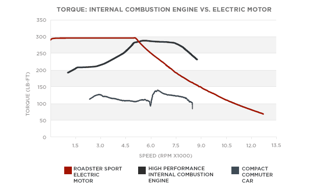 Electric Karts Vs Gas Karts: Which is Better? | K1 Speed