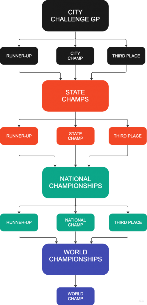 K1 Speed E-World Championship | K1 Speed